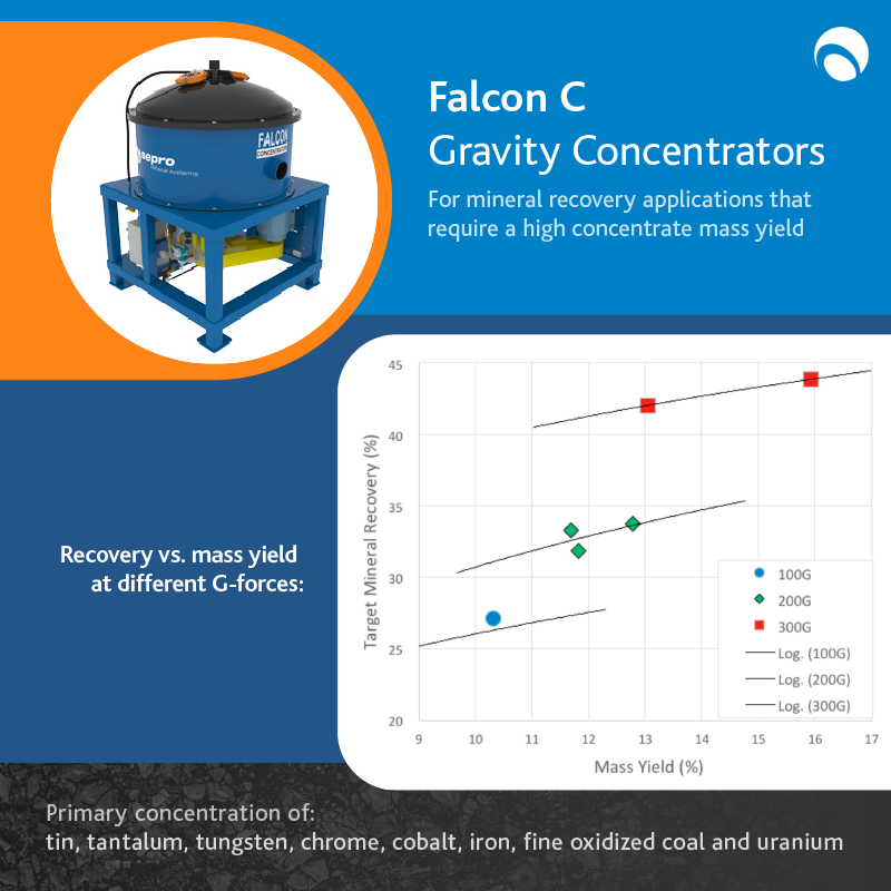 The Development Of The Falcon Gravity Concentrators